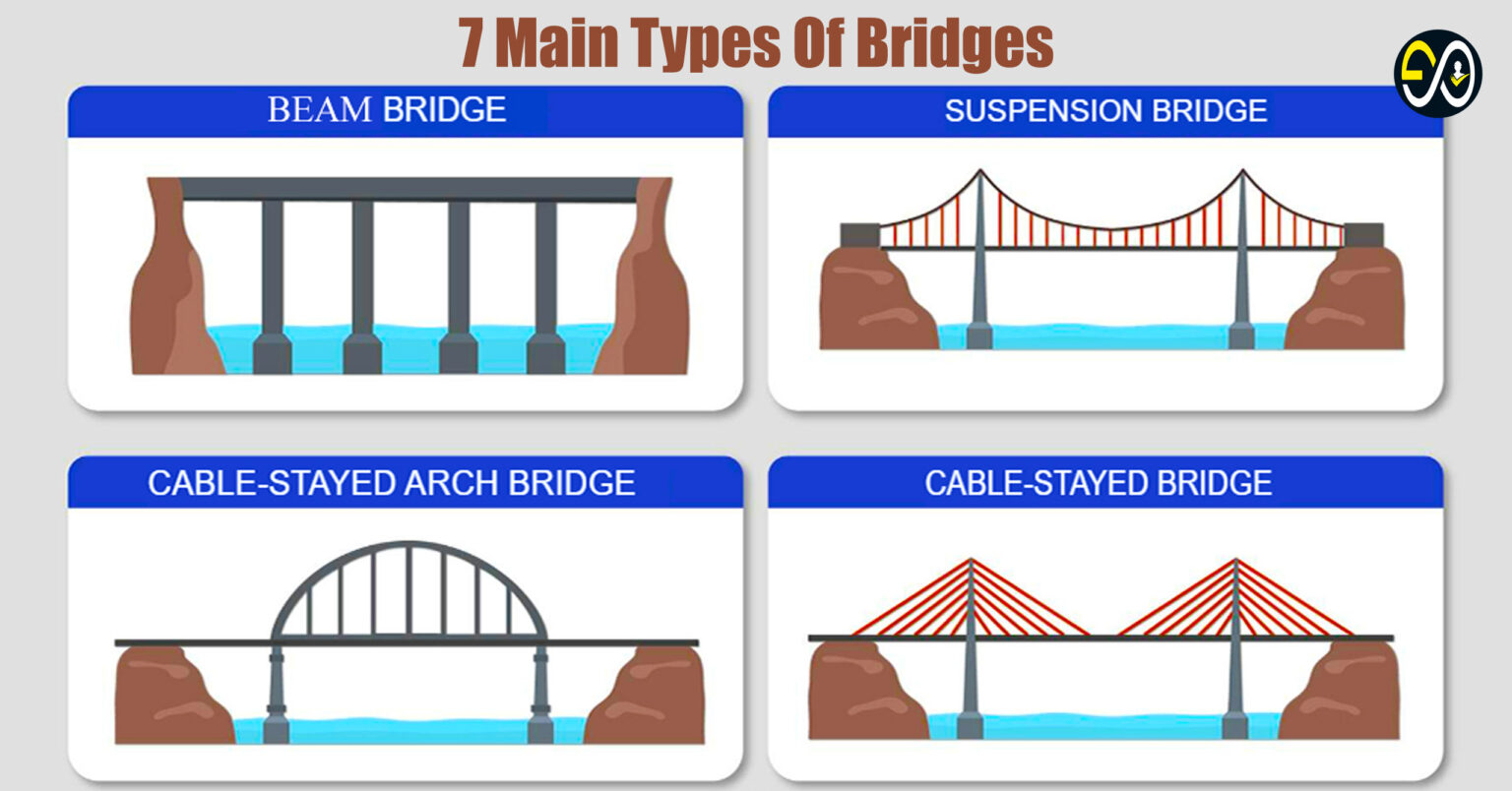 Post-Tensioning For Bridges: Enhancing Strength And Durability
