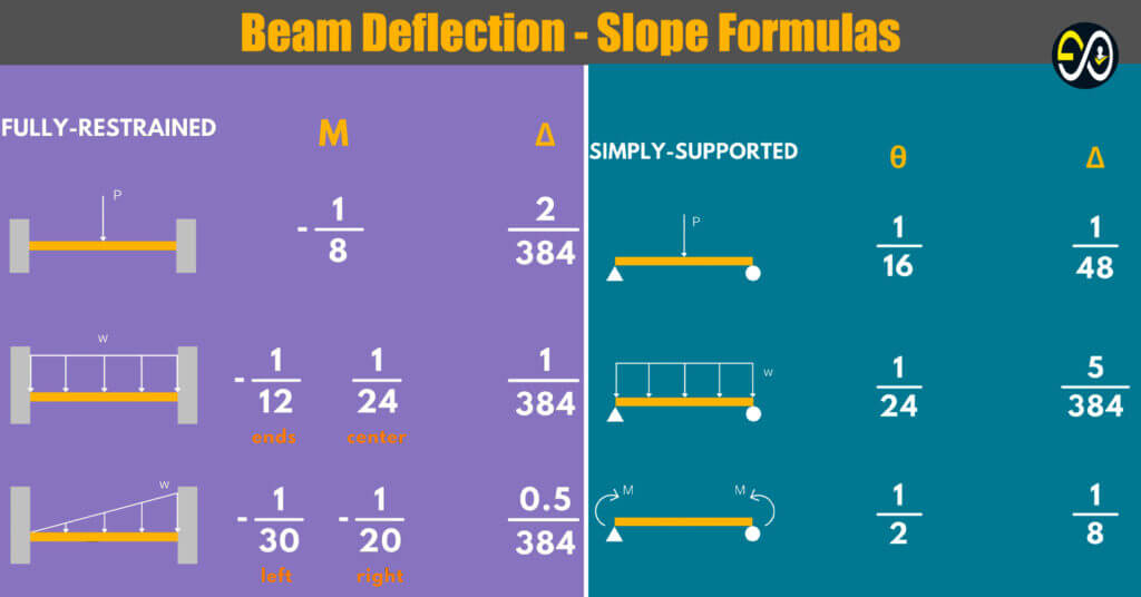 What Is Maximum Beam Deflection - The Best Picture Of Beam