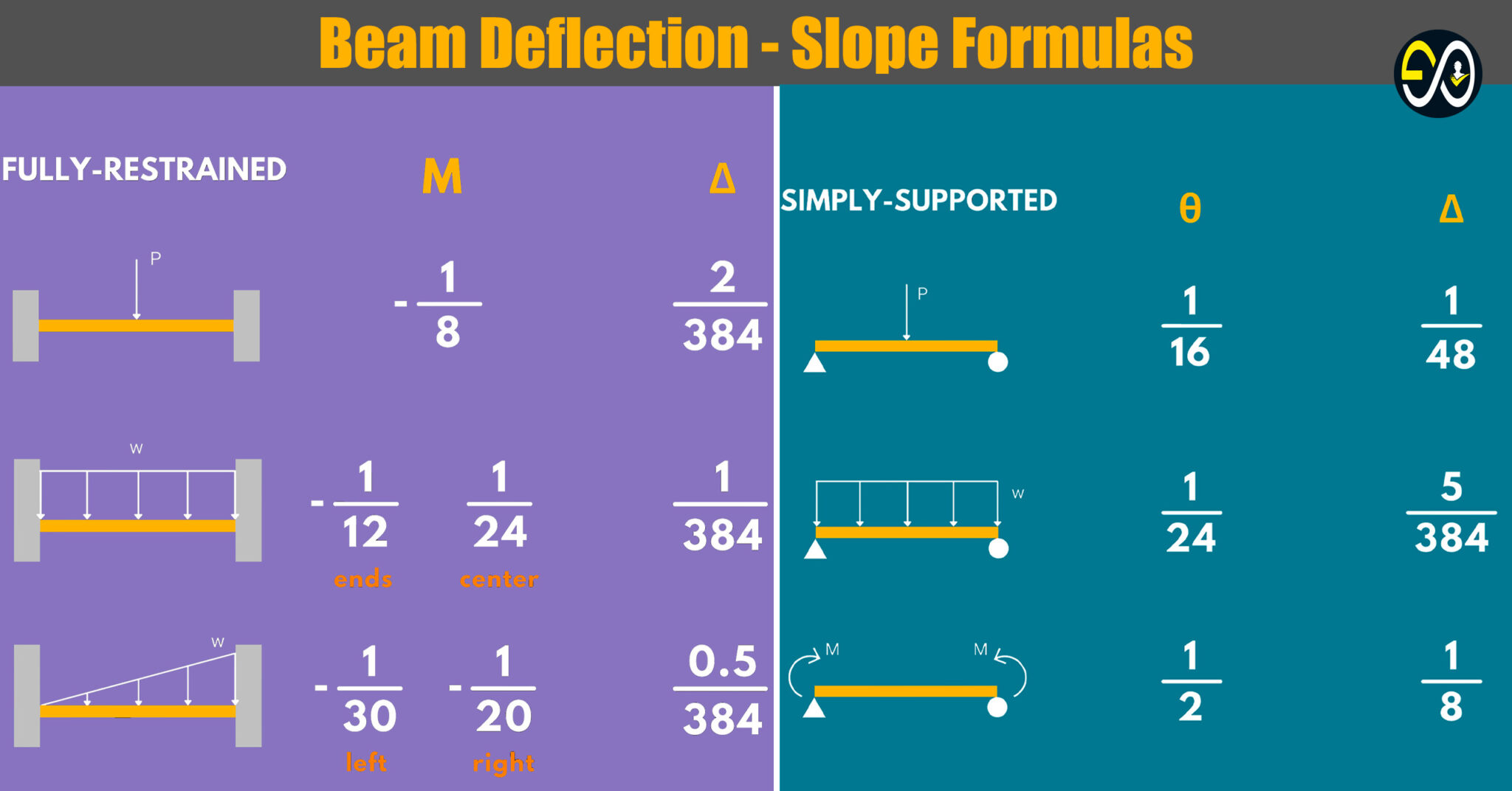 Civil Engineering | Engineering Infinity