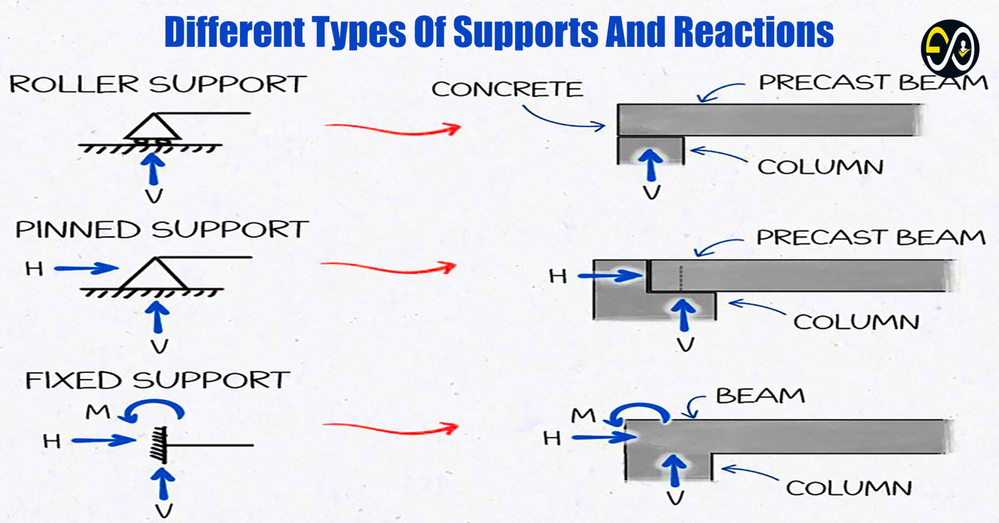 Beam Deflection - Slope Formulas