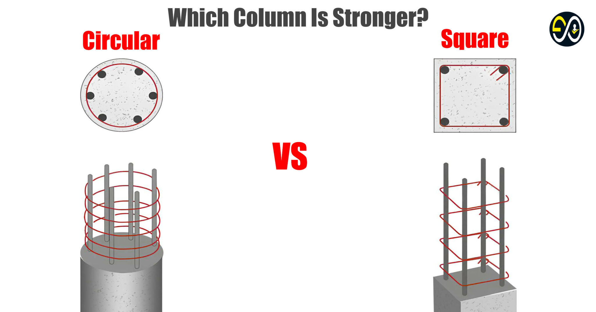 Important Concept L - Connection Of Tie Beam Rebars