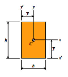 Centroid And Moment Of Inertia Of Common ShapesCentroid And Moment Of ...