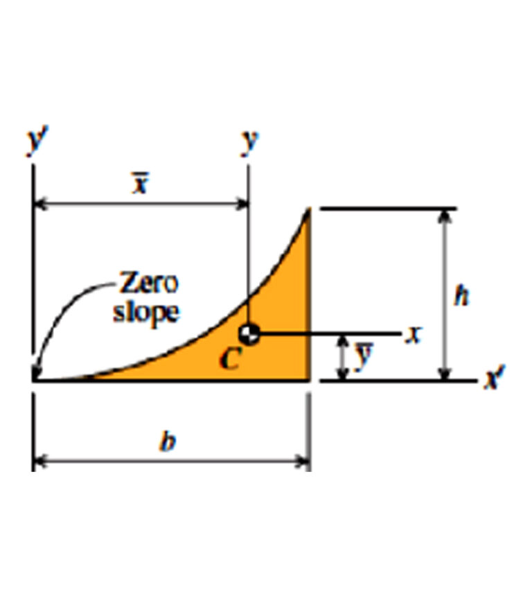 Centroid And Moment Of Inertia Of Common ShapesCentroid And Moment Of ...