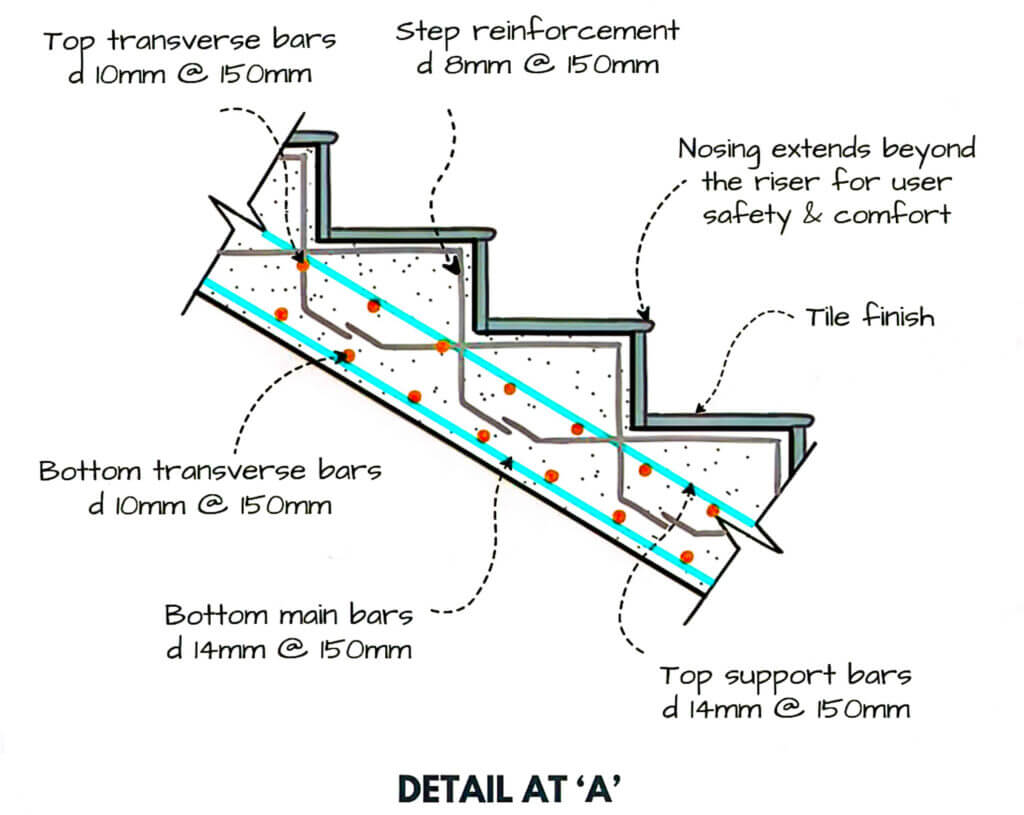 What Is A Dog-Legged Staircase? Simple Calculation Tips