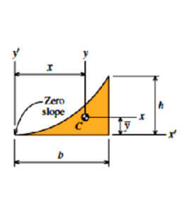 Centroid And Moment Of Inertia Of Common ShapesCentroid And Moment Of ...