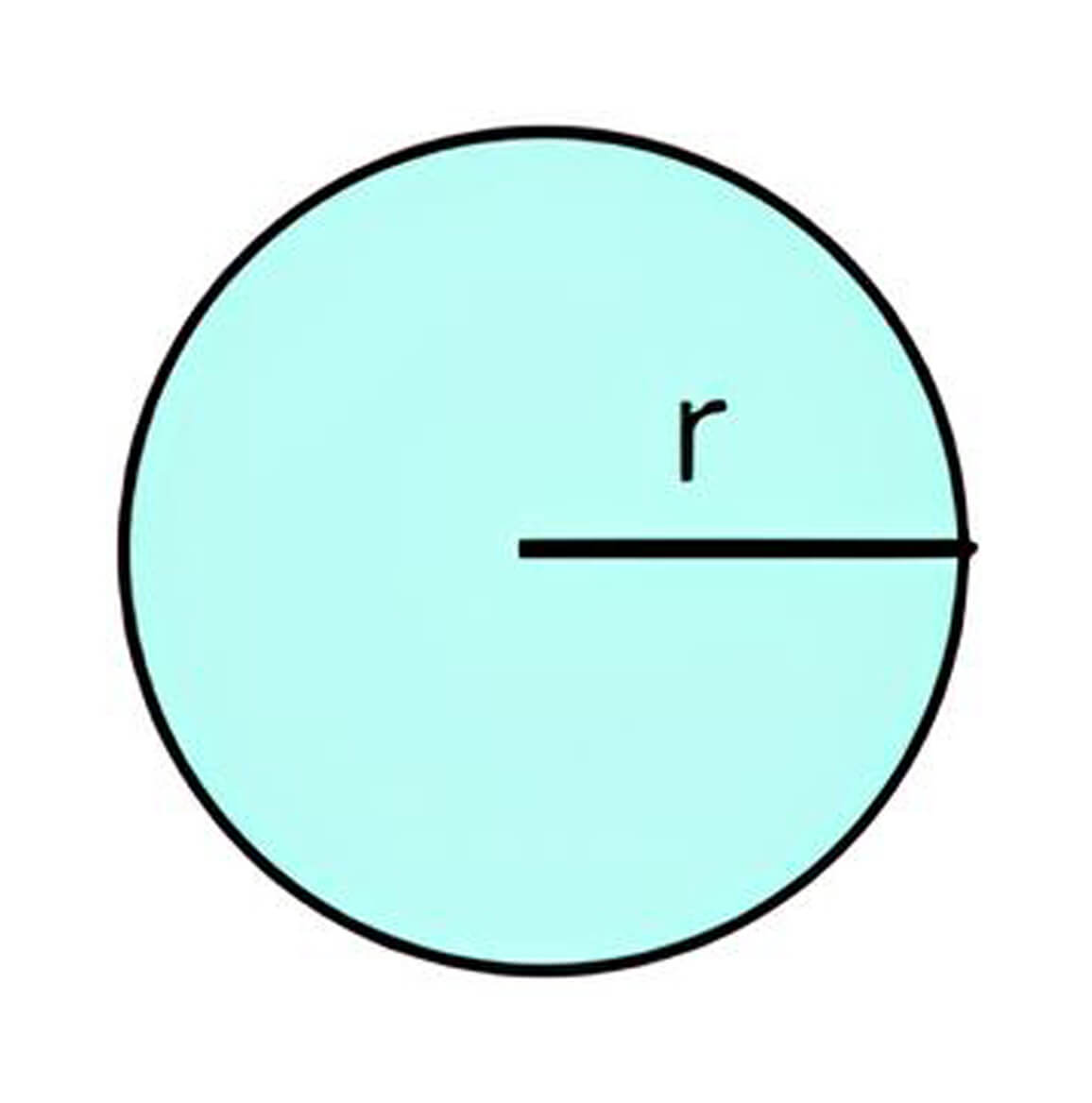 Essential Geometry Formulas You Need To KnowEssential Geometry Formulas ...