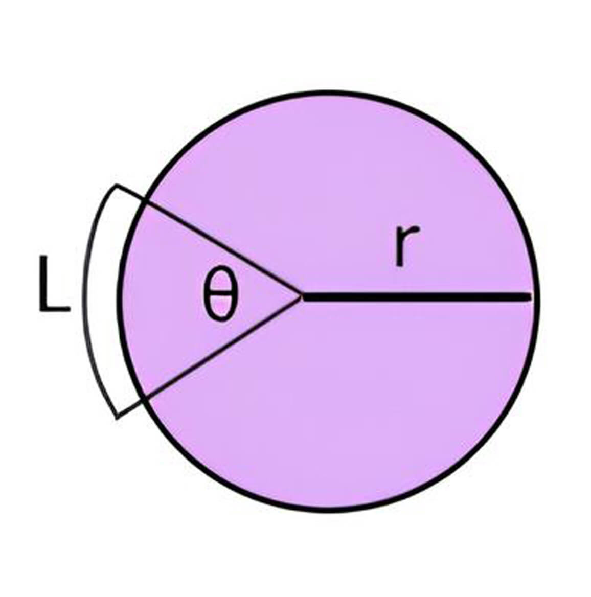 Essential Geometry Formulas You Need To KnowEssential Geometry Formulas ...