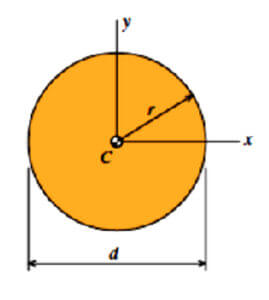 Centroid And Moment Of Inertia Of Common ShapesCentroid And Moment Of ...