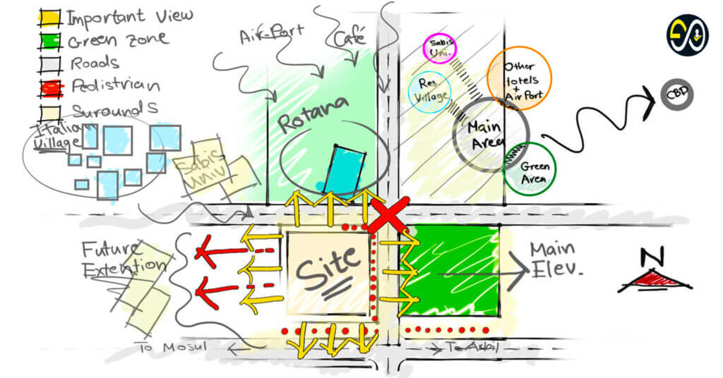 Comprehensive Guide To Site Analysis In Architecture And Urban Planning