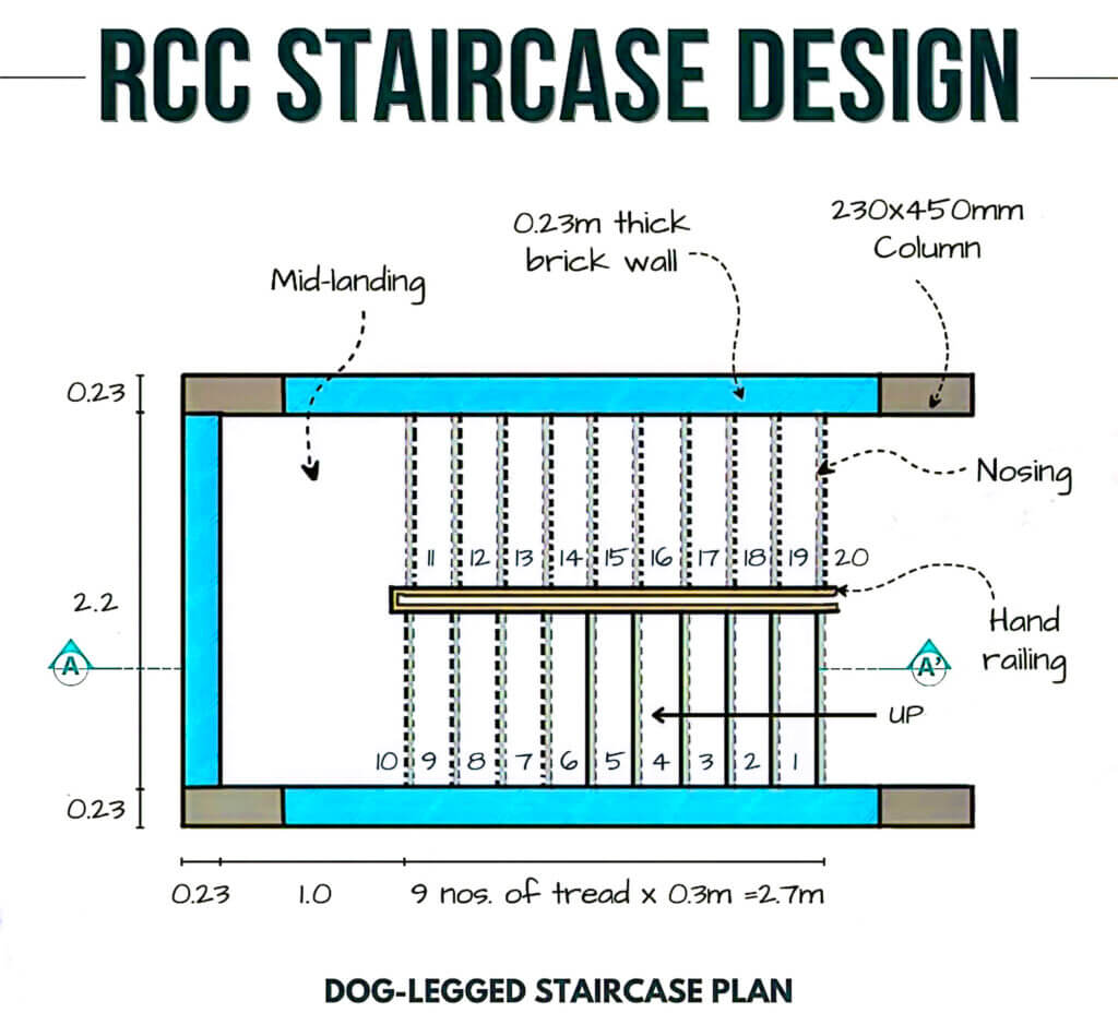 What Is A Dog-Legged Staircase? Simple Calculation Tips