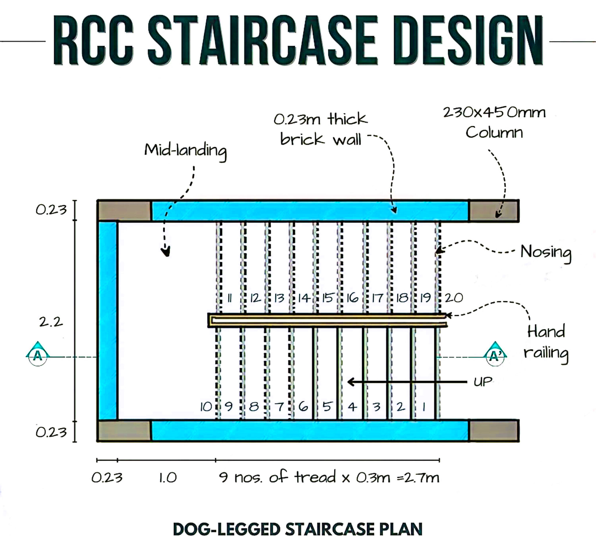 What Is A Dog-Legged Staircase? Simple Calculation Tips