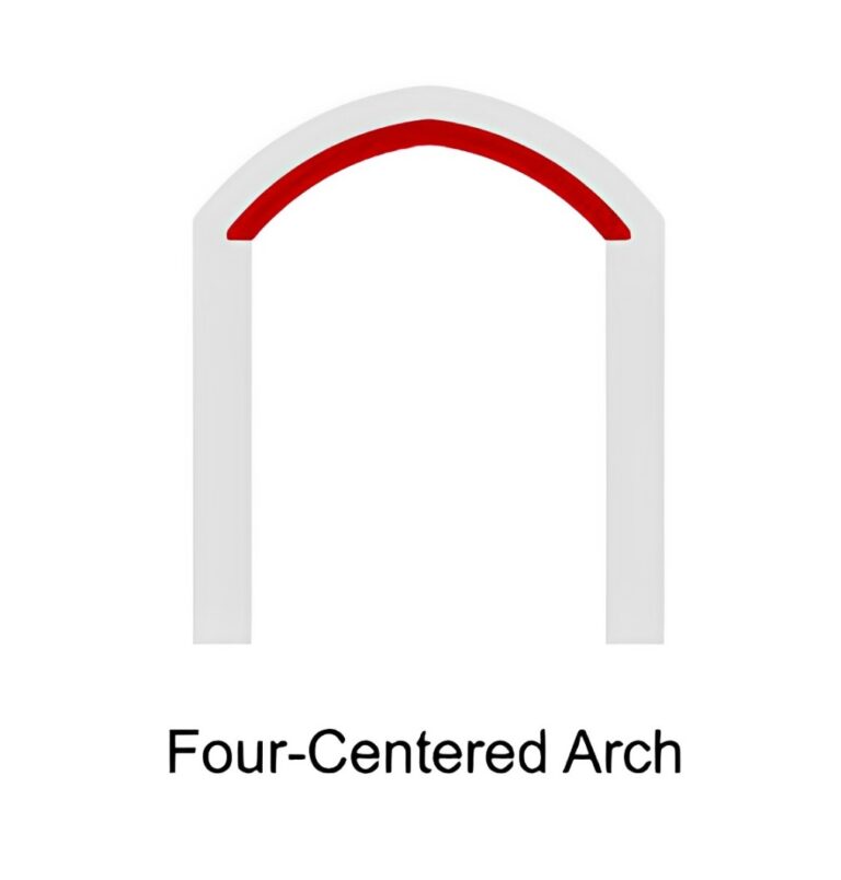 From Roman To Modern Discover The 16 Types Of Arches That Shape Our World