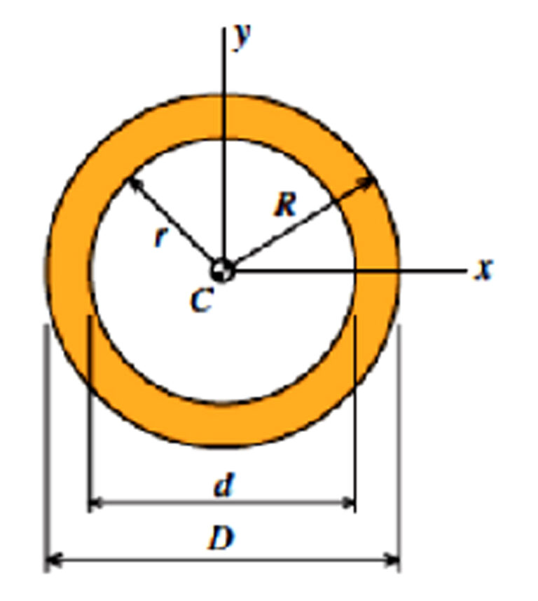 Centroid And Moment Of Inertia Of Common ShapesCentroid And Moment Of ...