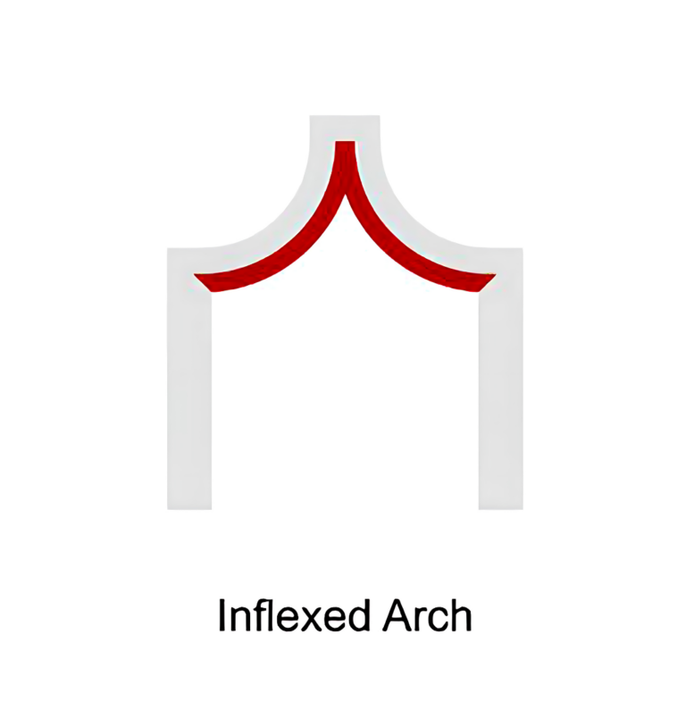 From Roman To Modern Discover The 16 Types Of Arches That Shape Our World