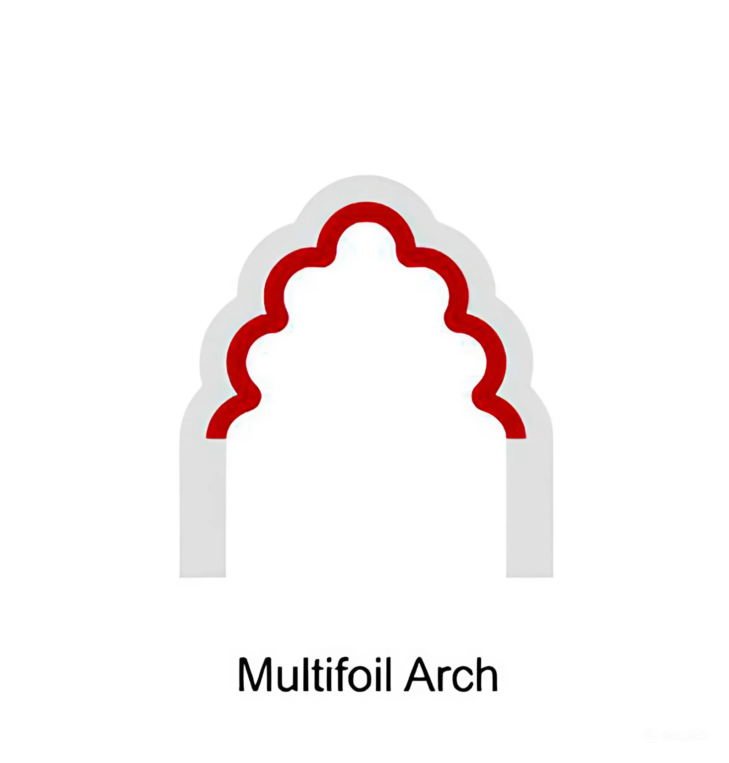 From Roman To Modern Discover The 16 Types Of Arches That Shape Our World