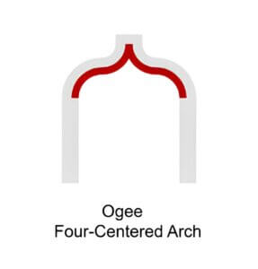 From Roman To Modern Discover The 16 Types Of Arches That Shape Our World