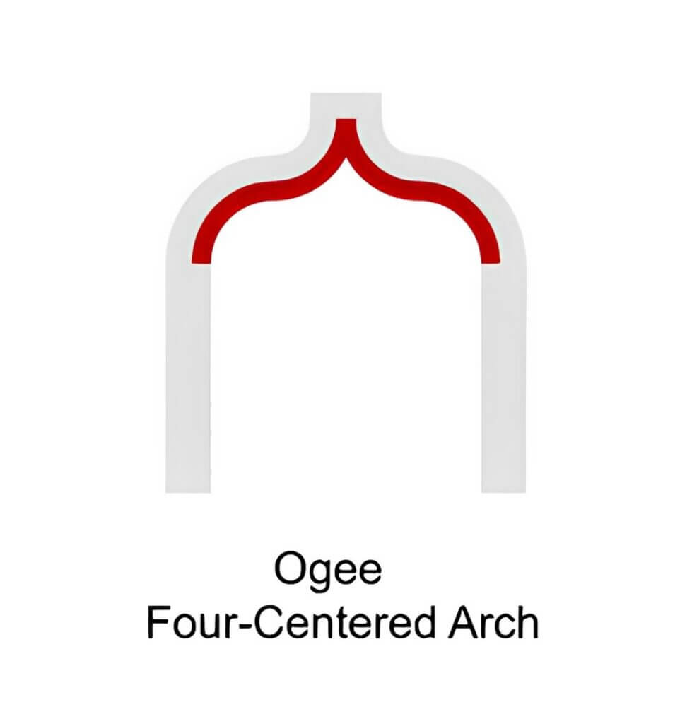 From Roman To Modern Discover The 16 Types Of Arches That Shape Our World