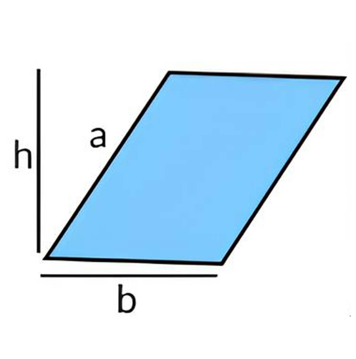 Essential Geometry Formulas You Need To KnowEssential Geometry Formulas ...