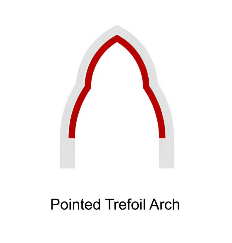 From Roman To Modern Discover The 16 Types Of Arches That Shape Our World