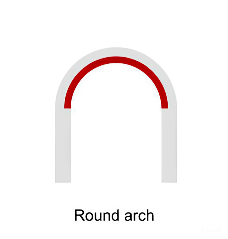 From Roman To Modern Discover The 16 Types Of Arches That Shape Our World