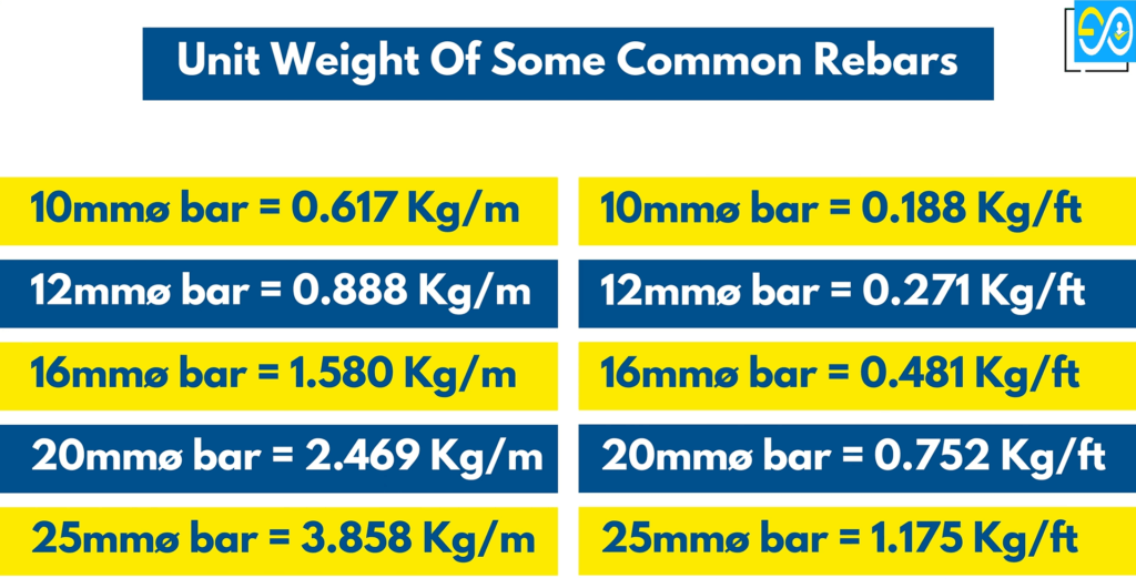 What Is D2/162 And D2/533 In Steel