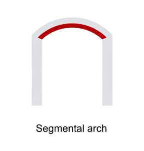 From Roman To Modern Discover The 16 Types Of Arches That Shape Our World