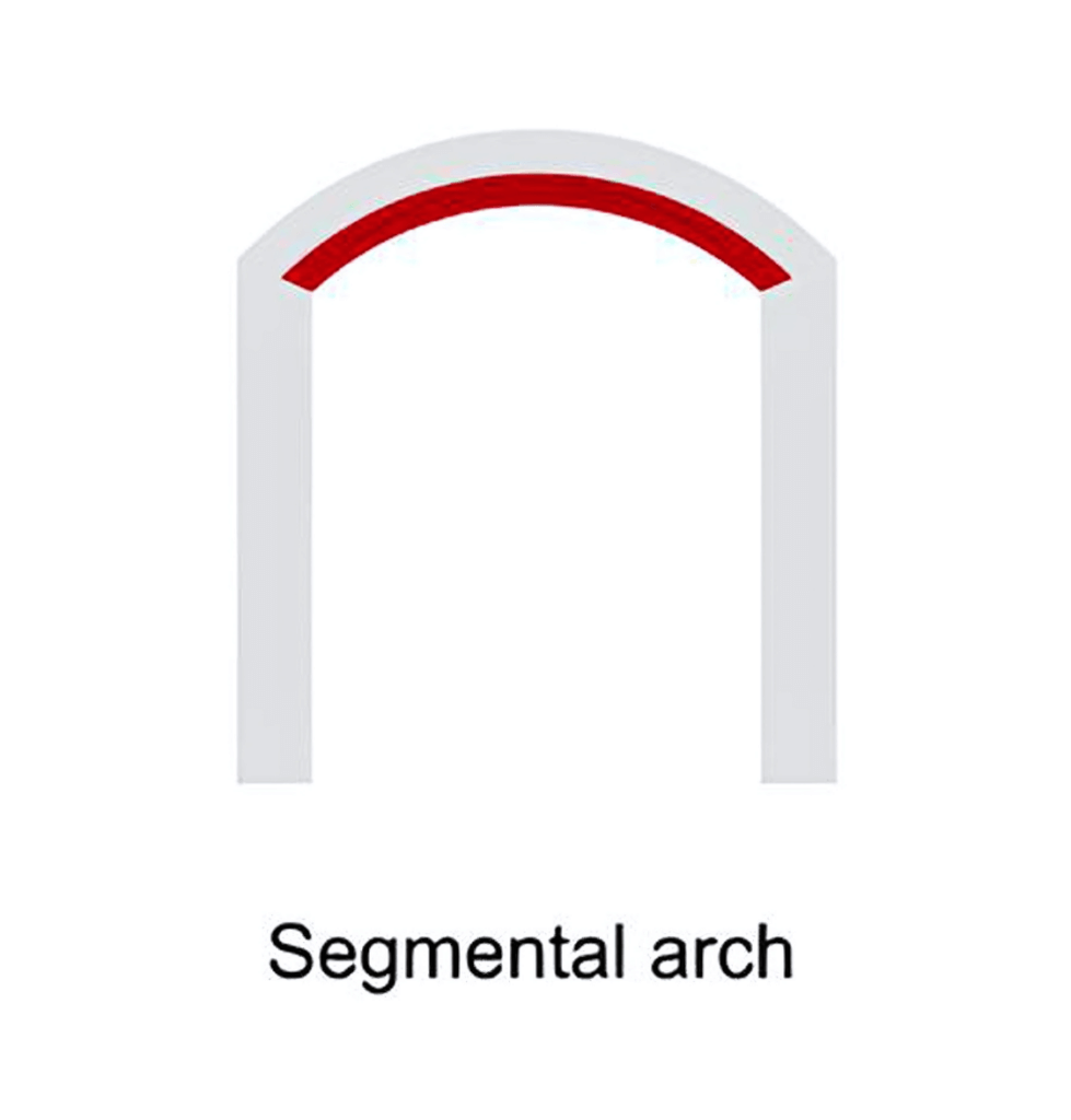 From Roman To Modern Discover The 16 Types Of Arches That Shape Our World