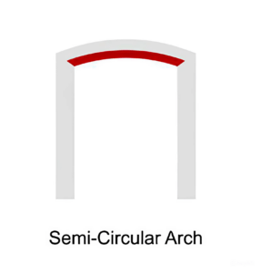 From Roman To Modern Discover The 16 Types Of Arches That Shape Our World