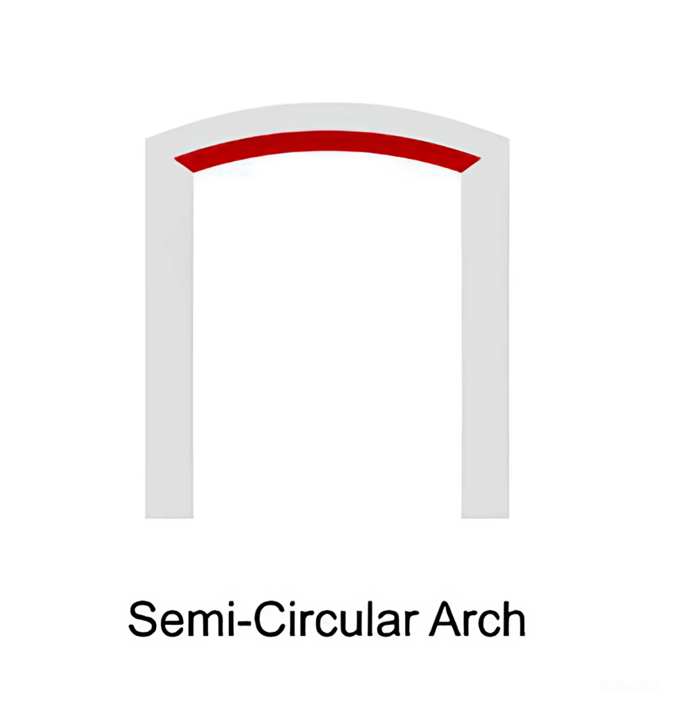 From Roman To Modern Discover The 16 Types Of Arches That Shape Our World