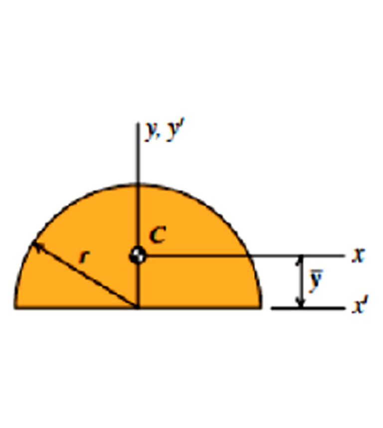 Centroid And Moment Of Inertia Of Common ShapesCentroid And Moment Of ...