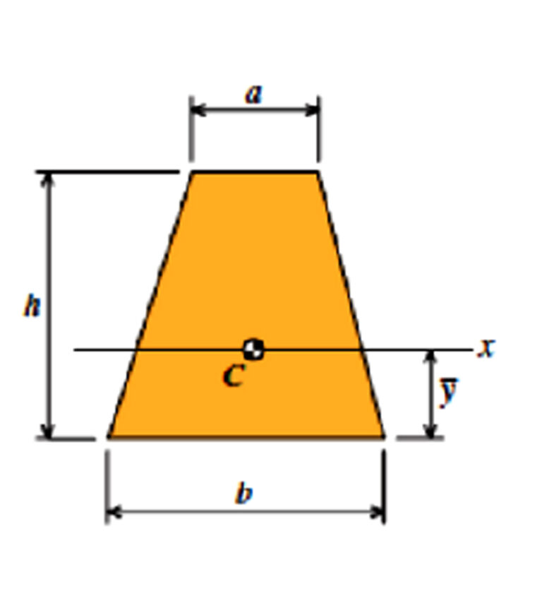 Centroid And Moment Of Inertia Of Common ShapesCentroid And Moment Of ...