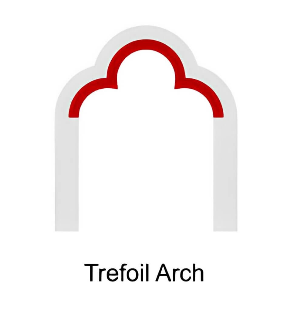 From Roman To Modern Discover The 16 Types Of Arches That Shape Our World