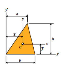 Centroid And Moment Of Inertia Of Common ShapesCentroid And Moment Of ...