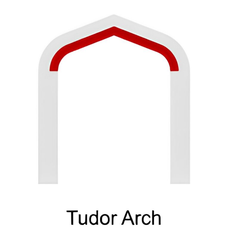 From Roman To Modern Discover The 16 Types Of Arches That Shape Our World