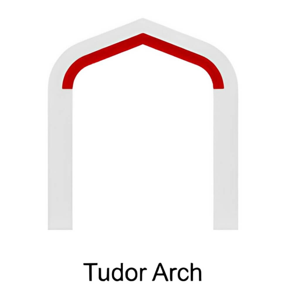 From Roman To Modern Discover The 16 Types Of Arches That Shape Our World