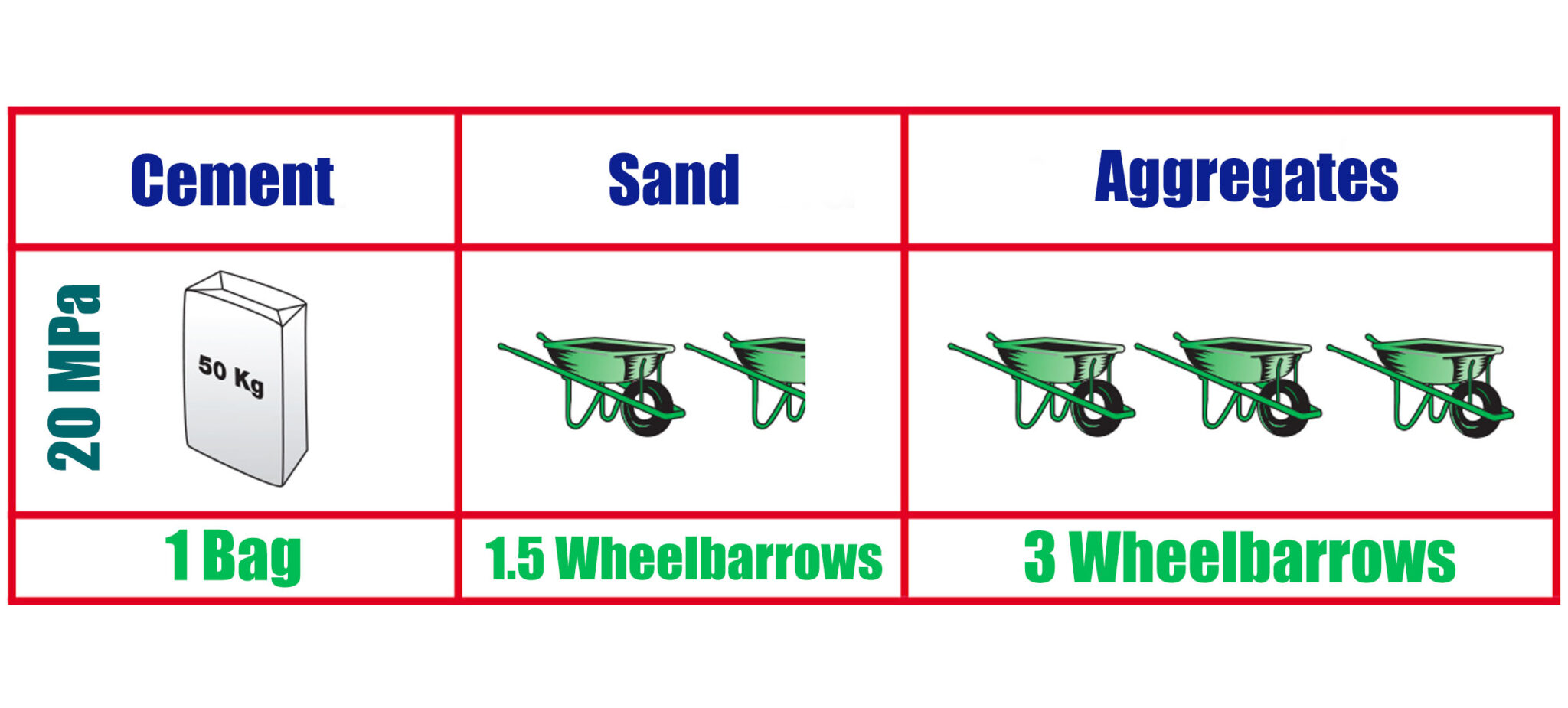 Volume Of Cement, Sand, Aggregate, And Water In Concrete | Concrete Volume