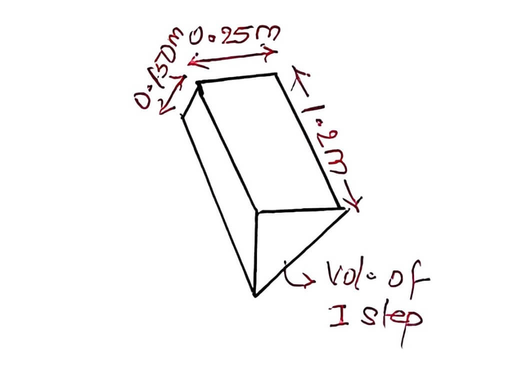 Step-by-Step Guide Simple Formula To Calculate Concrete For Staircases