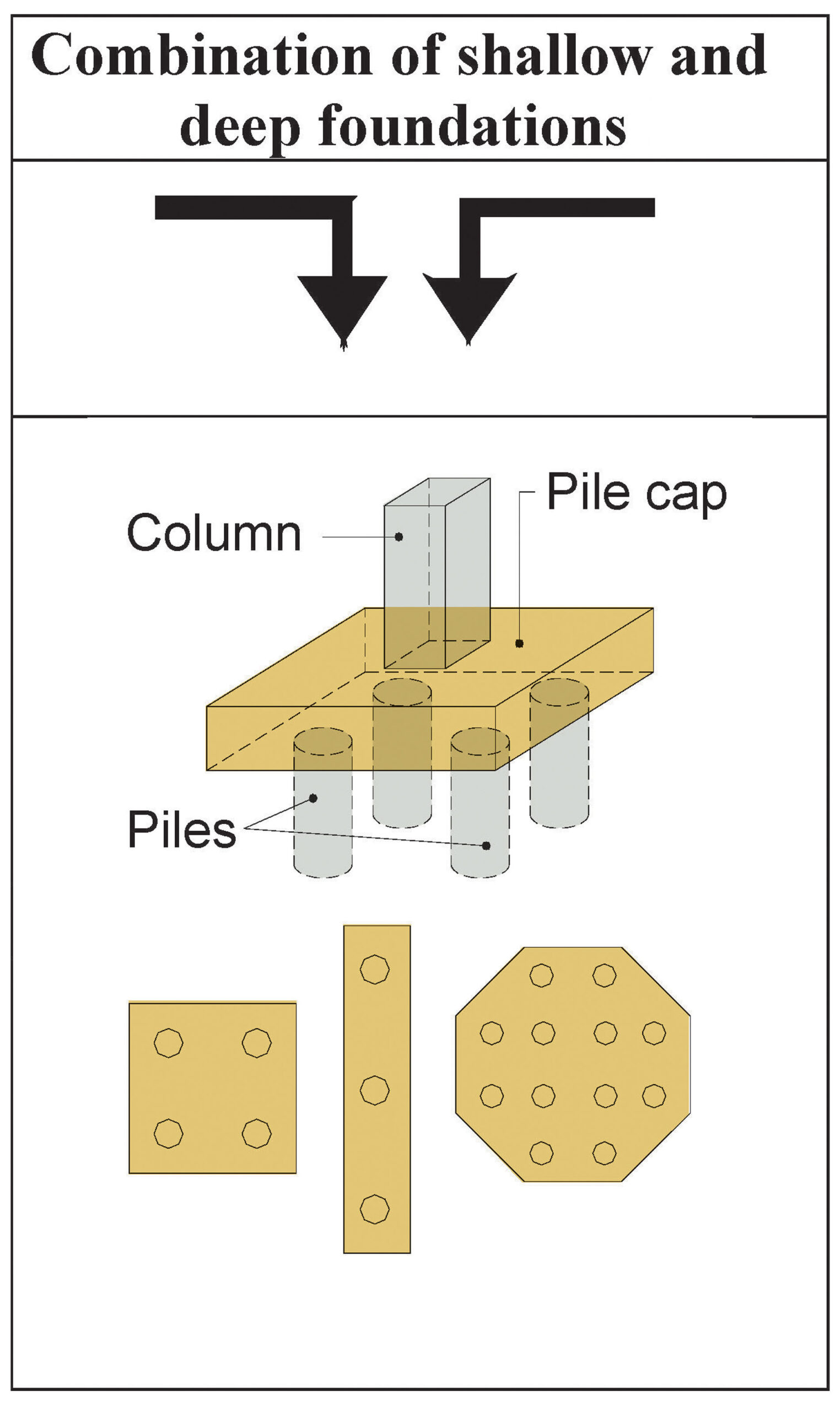 A Comprehensive Guide To Building Foundations: Shallow And Deep Foundations