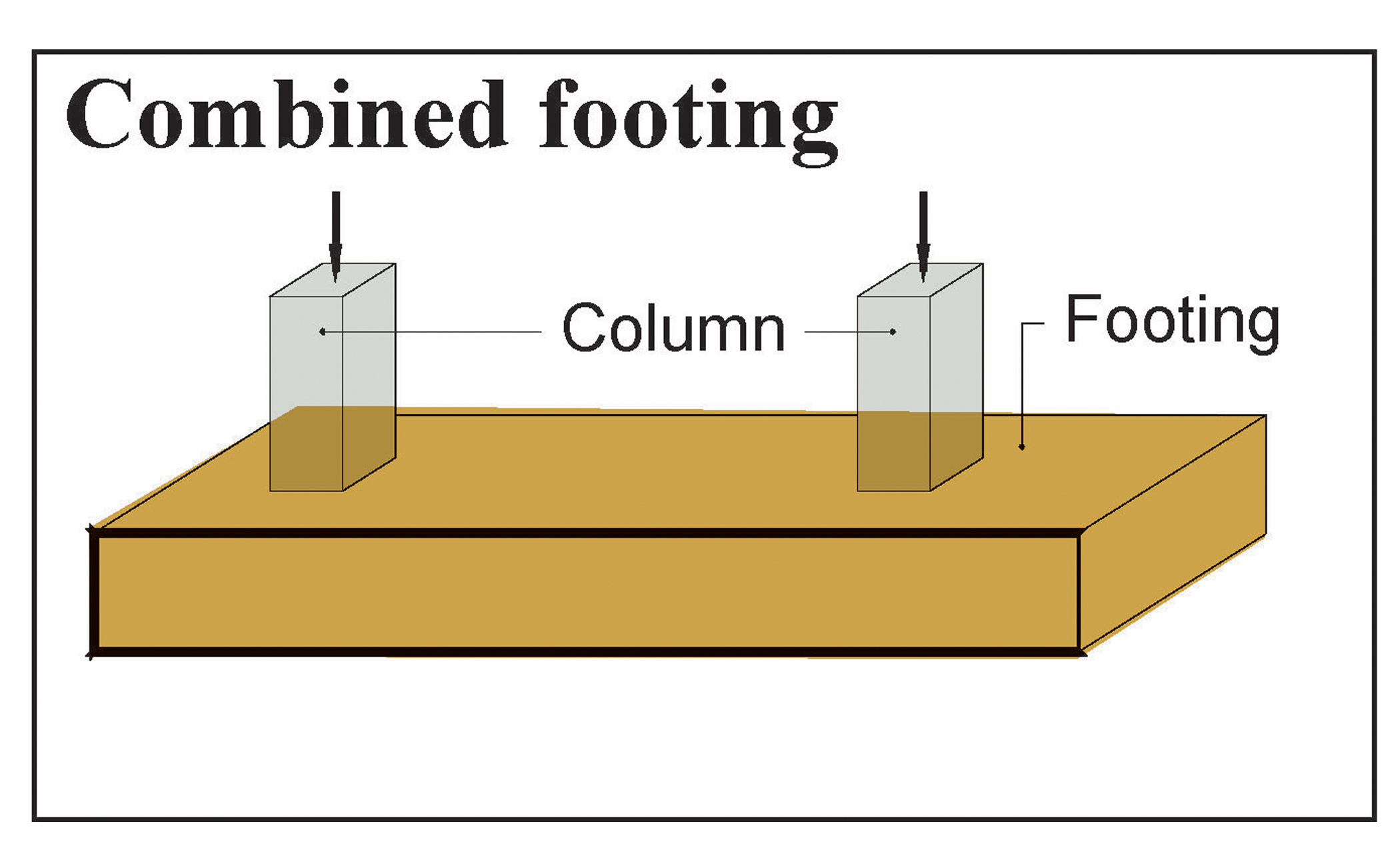 A Comprehensive Guide To Building Foundations: Shallow And Deep Foundations