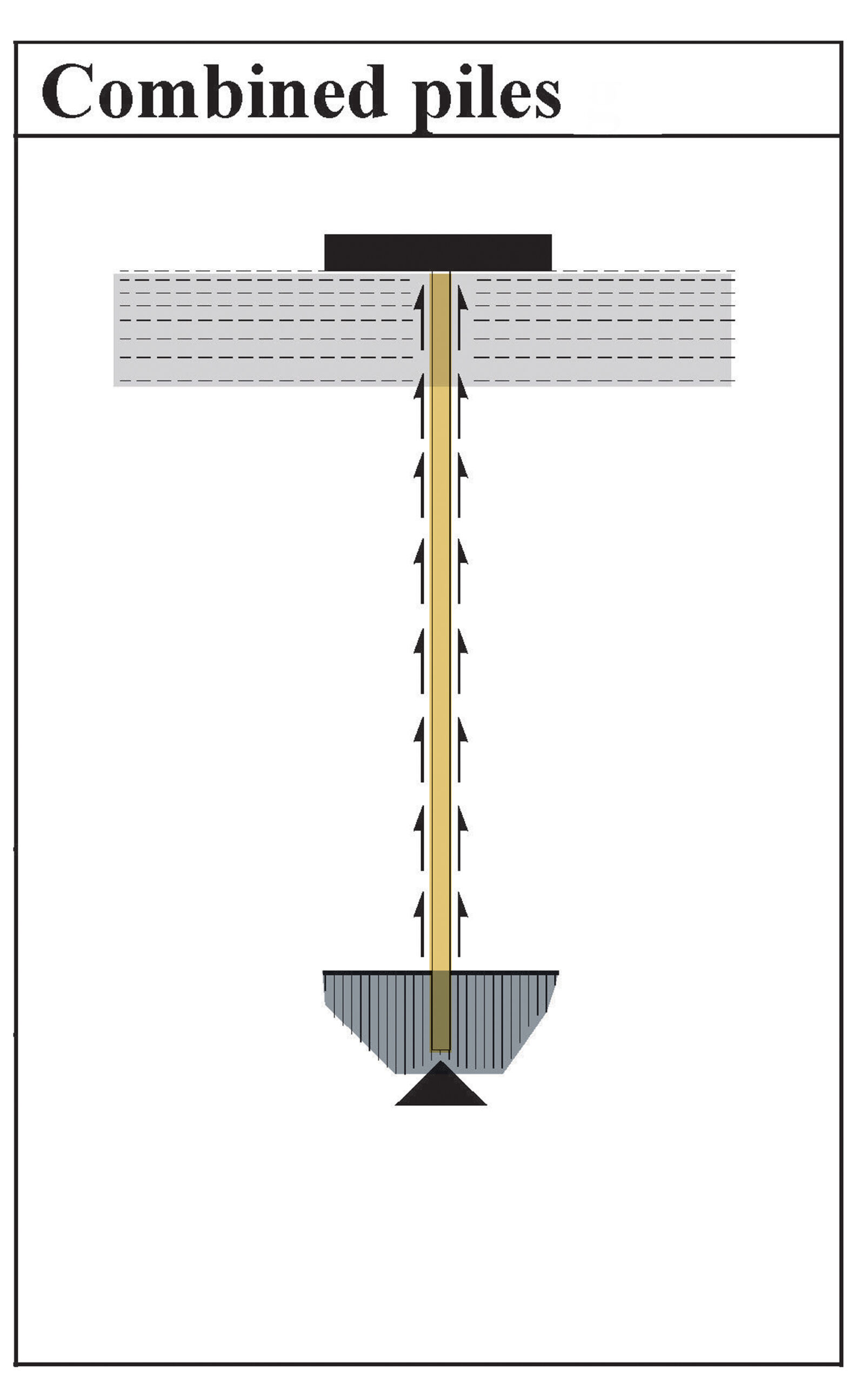A Comprehensive Guide To Building Foundations: Shallow And Deep Foundations