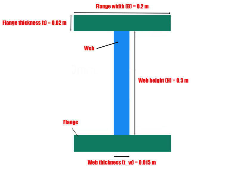 How To Calculate The Weight Of I-Beam And H-Beam Sections?