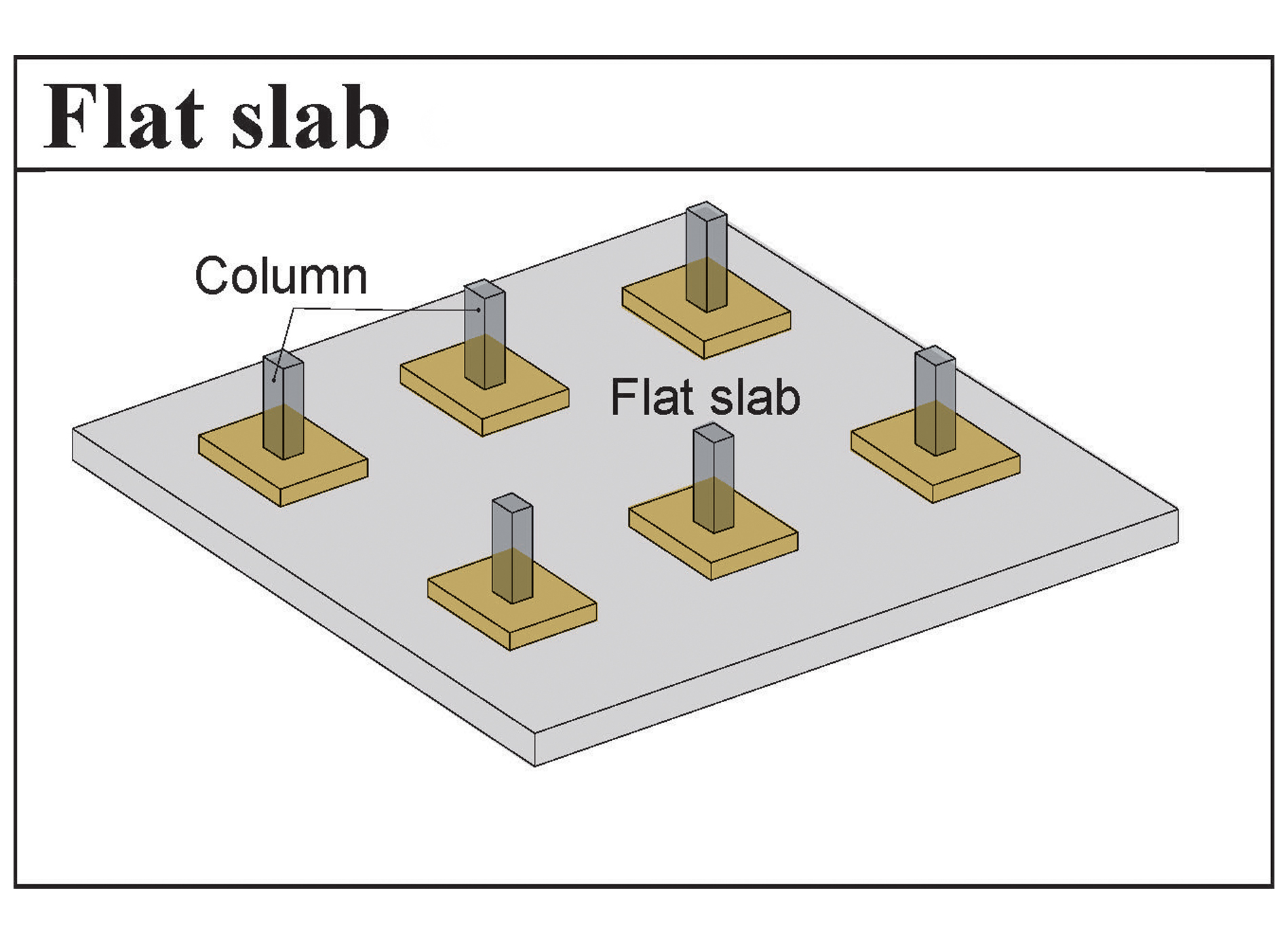 A Comprehensive Guide To Building Foundations: Shallow And Deep Foundations