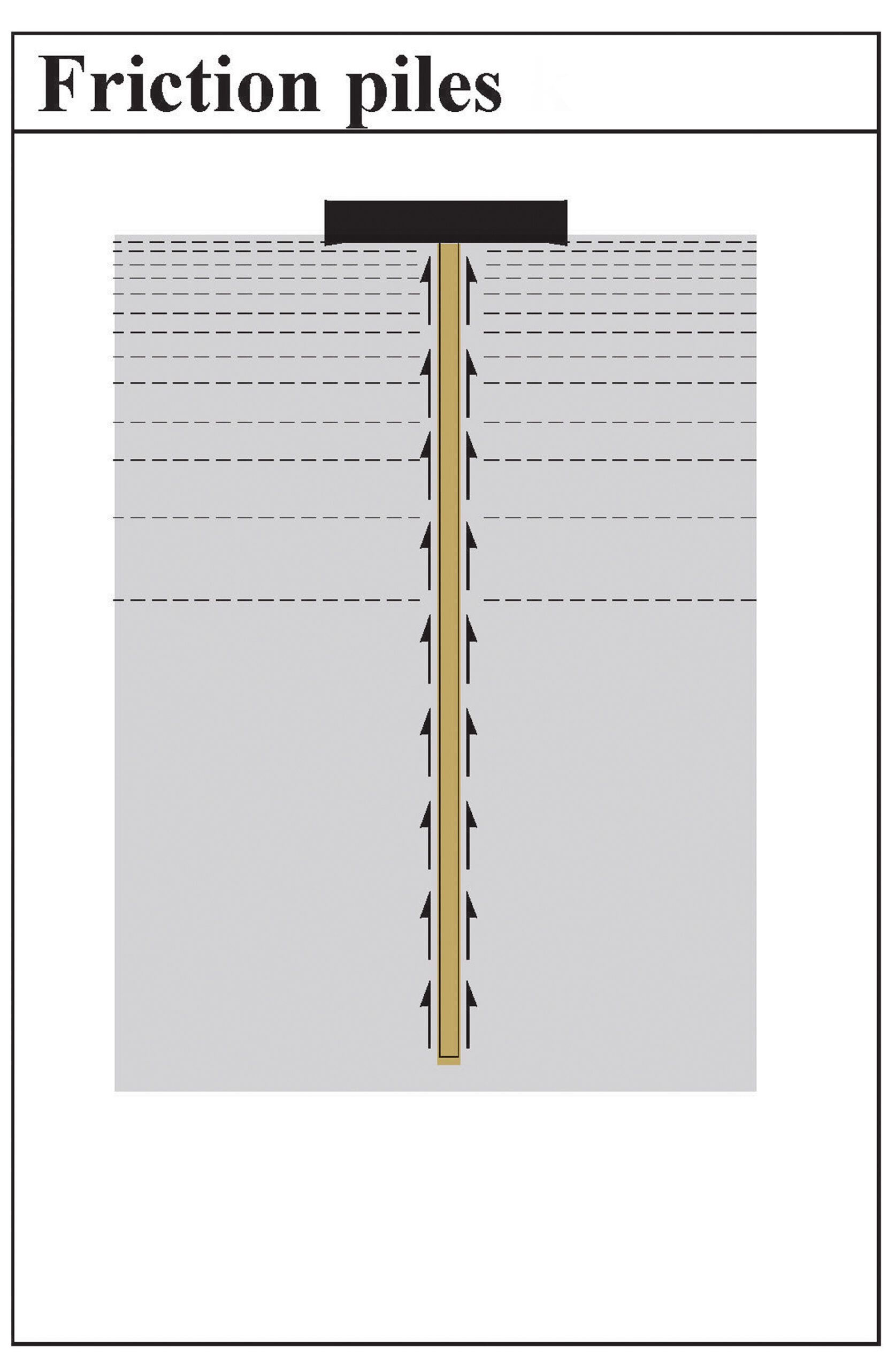 A Comprehensive Guide To Building Foundations: Shallow And Deep Foundations
