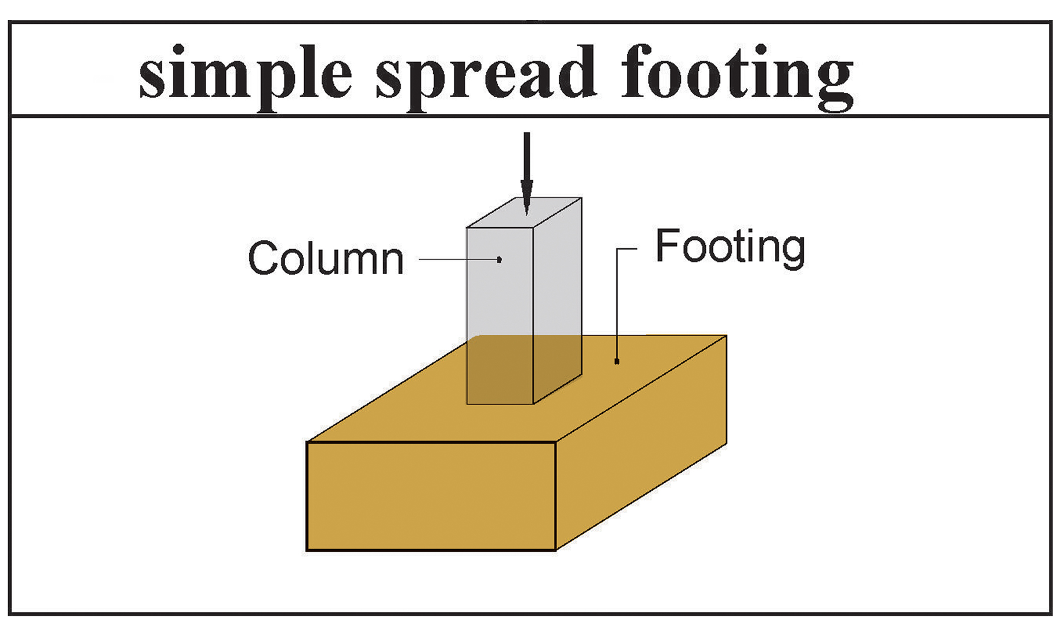 A Comprehensive Guide To Building Foundations: Shallow And Deep Foundations