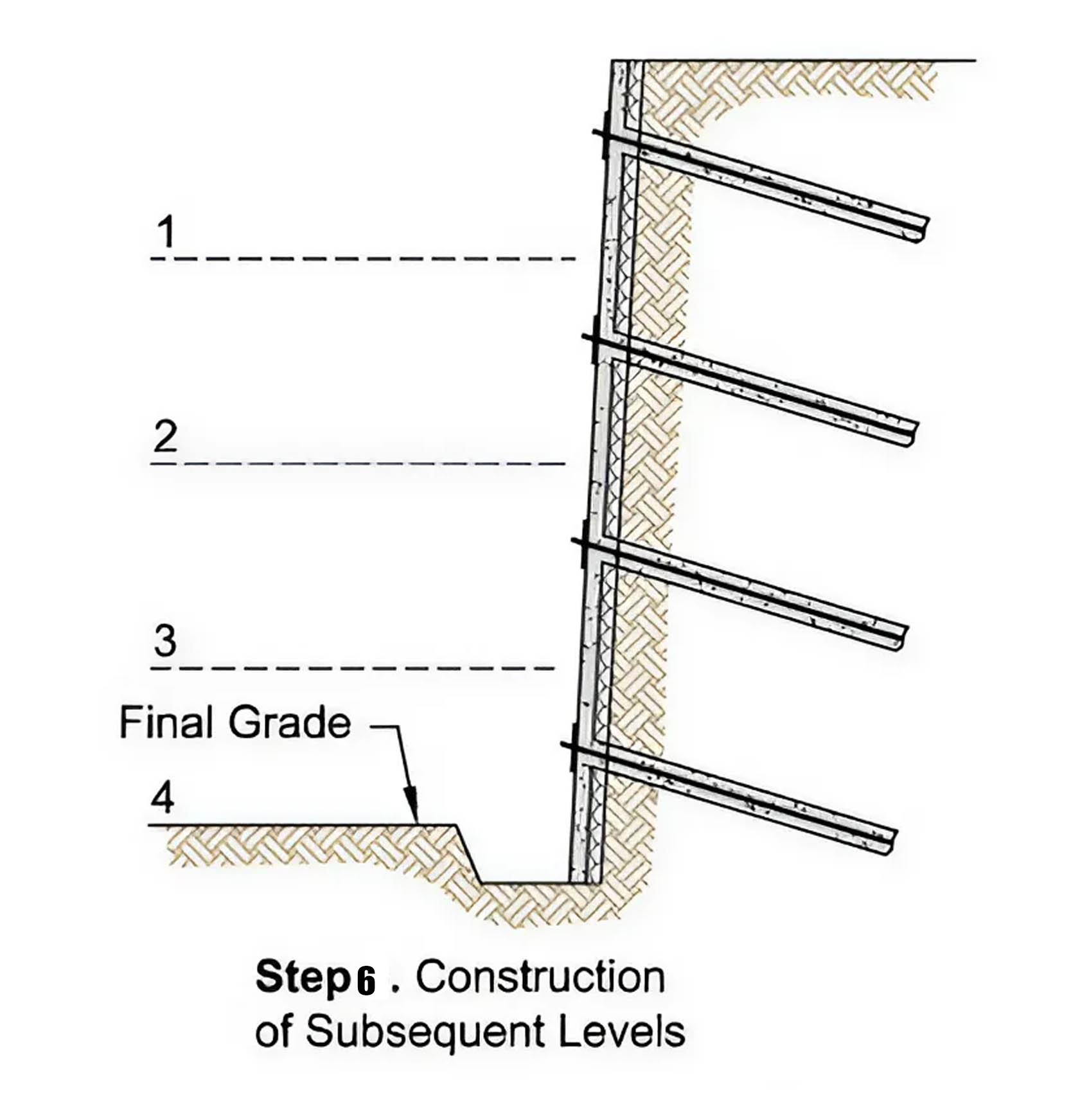 Introduction To Soil Nailing: A Comprehensive Guide