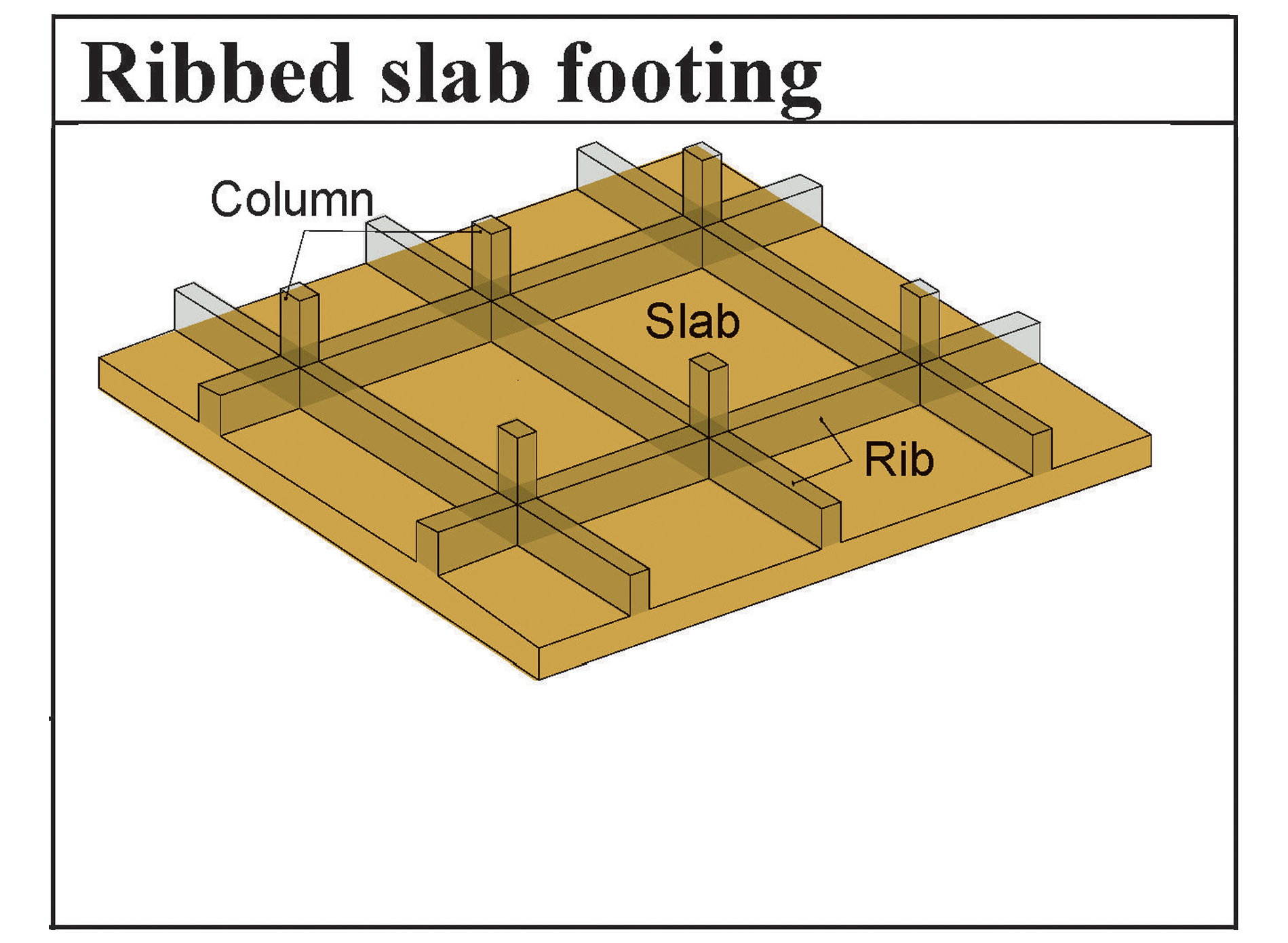 A Comprehensive Guide To Building Foundations: Shallow And Deep Foundations