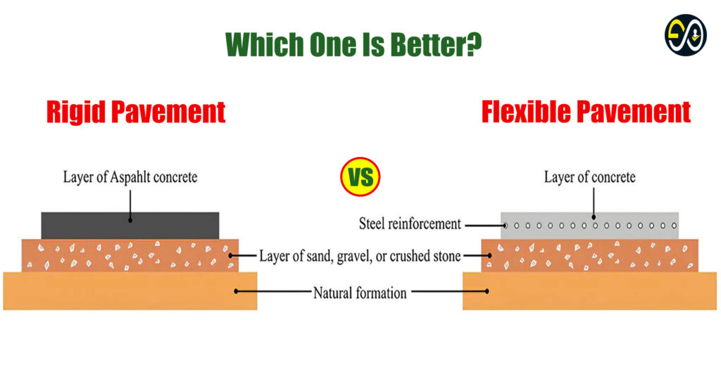 7 Main Types Of Bridges