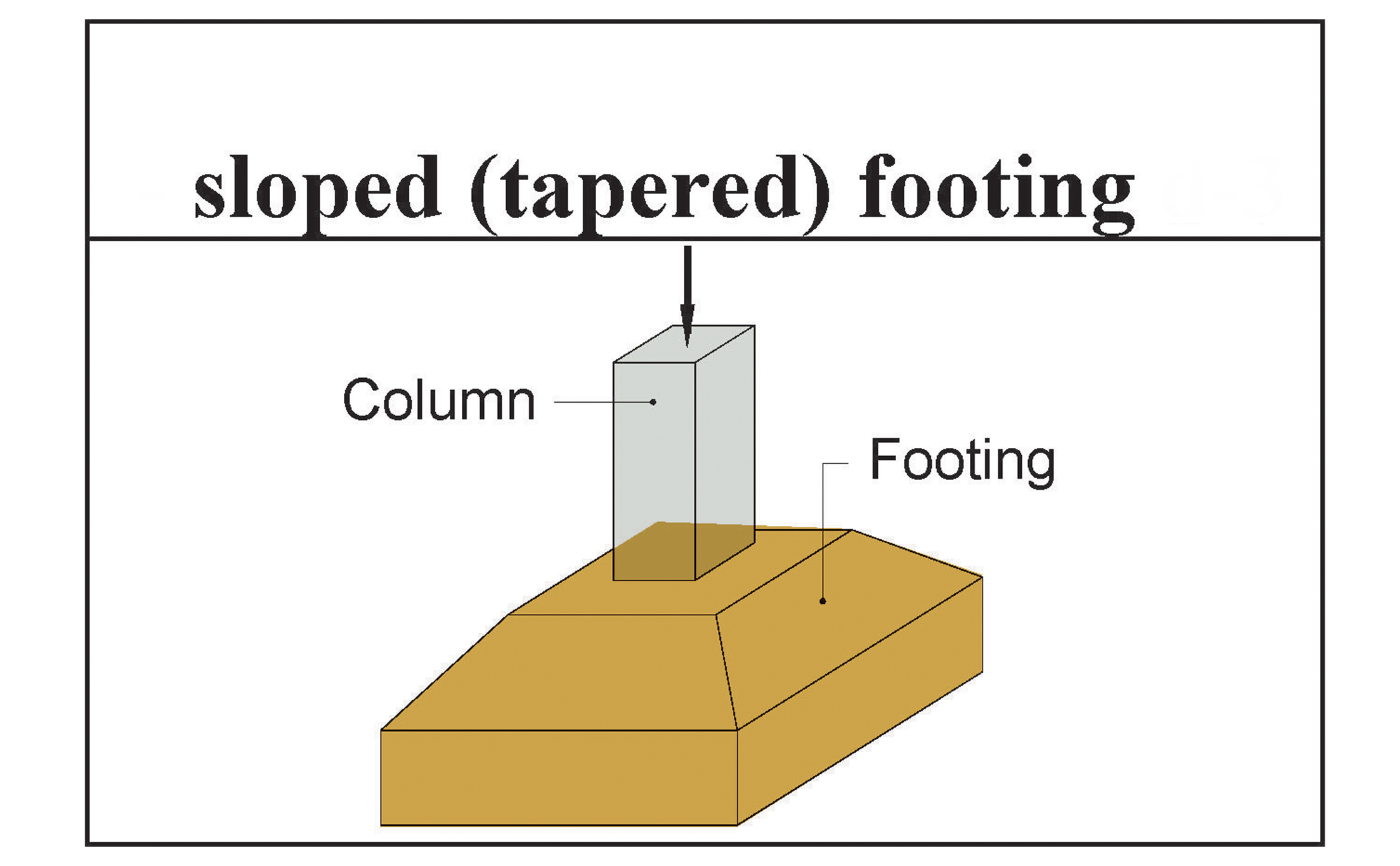A Comprehensive Guide To Building Foundations: Shallow And Deep Foundations