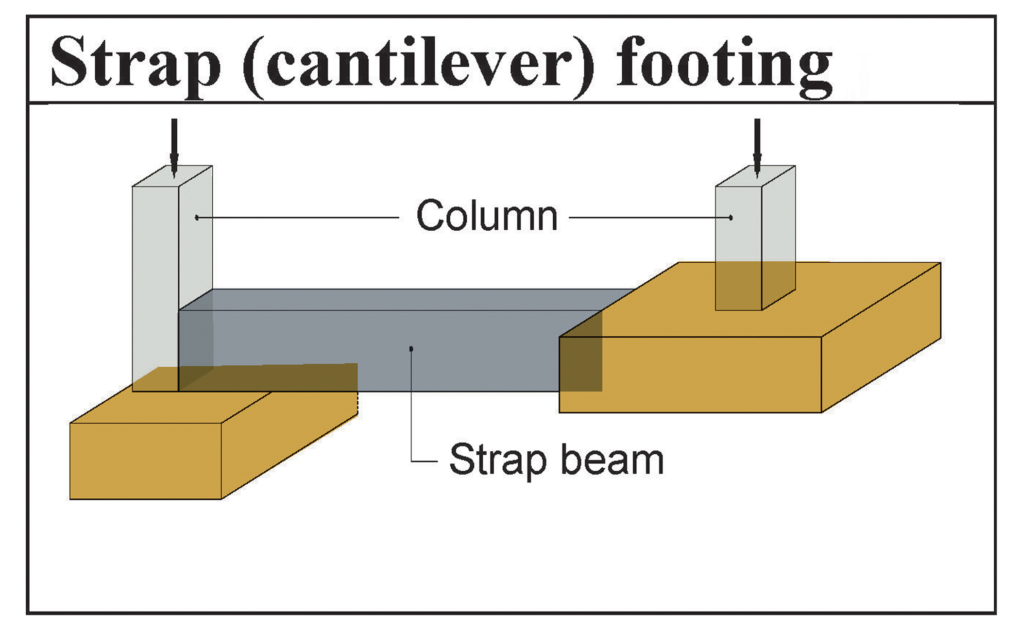 A Comprehensive Guide To Building Foundations: Shallow And Deep Foundations