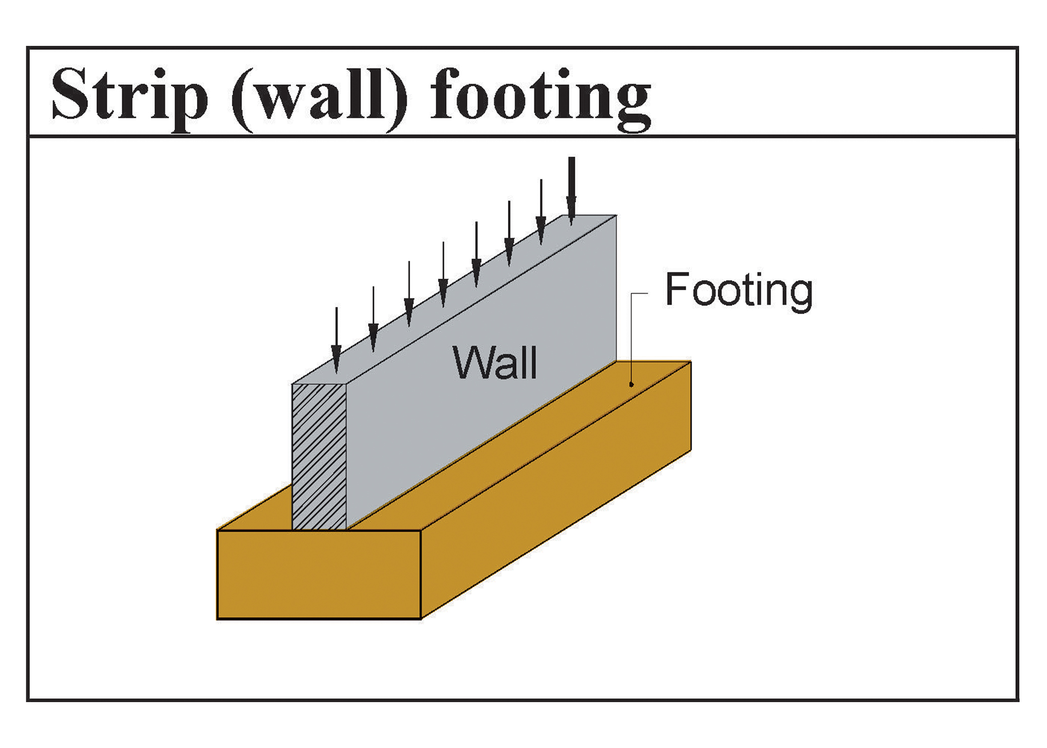 A Comprehensive Guide To Building Foundations: Shallow And Deep Foundations